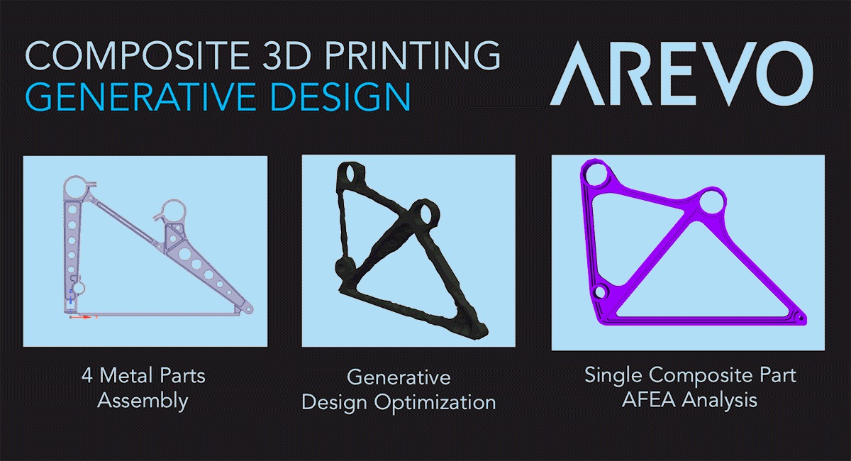 Arevo wins start-up contest at JEC World 2019
