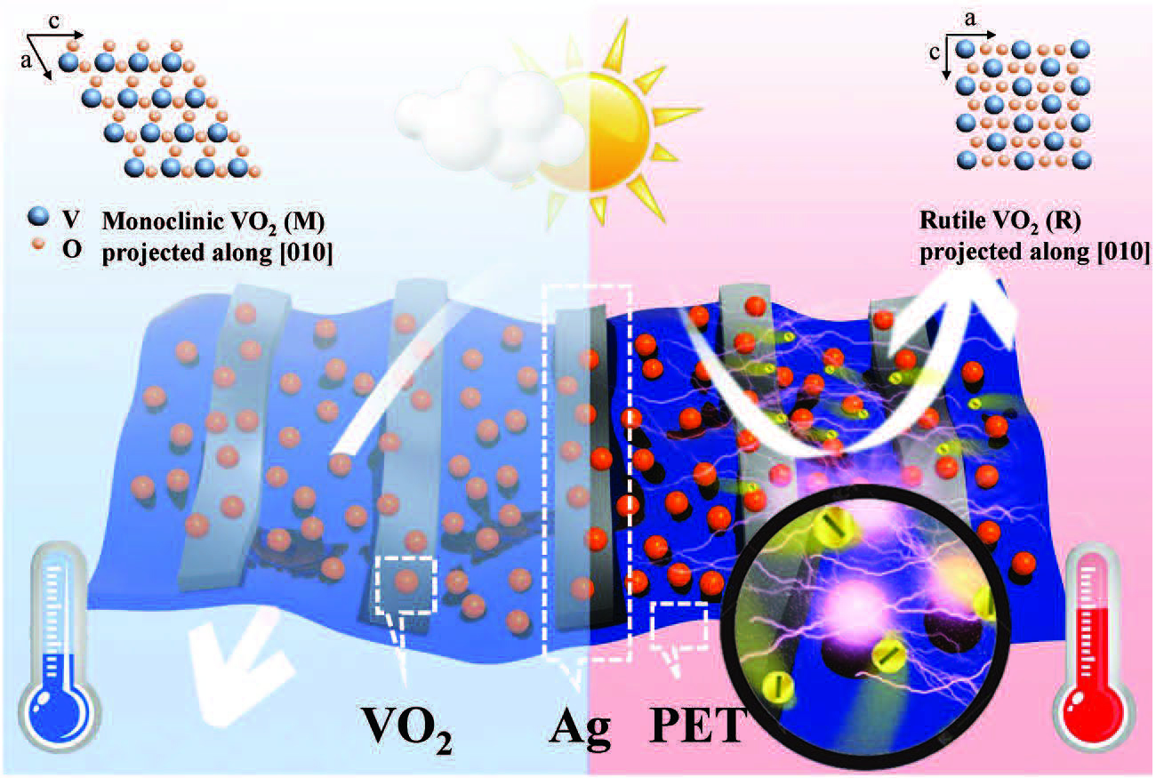 Nanomaterial-based fabric coating for future textiles