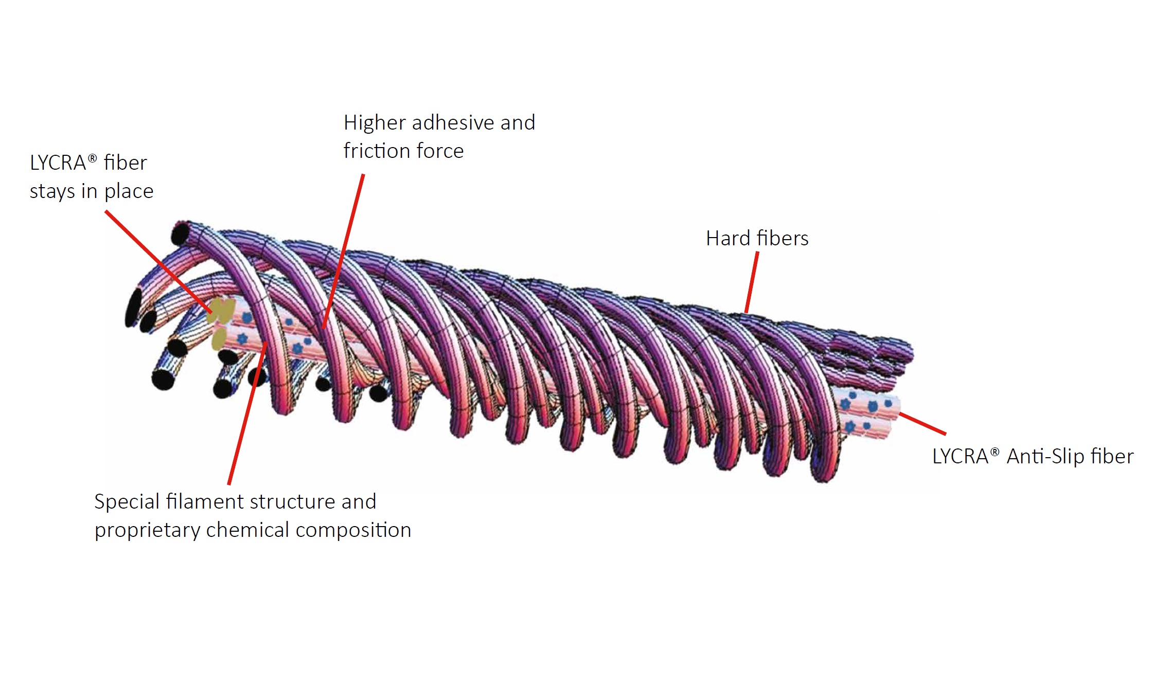 Lycra Anti-Slip Fibre on show at at Kingpins24-Amsterdam