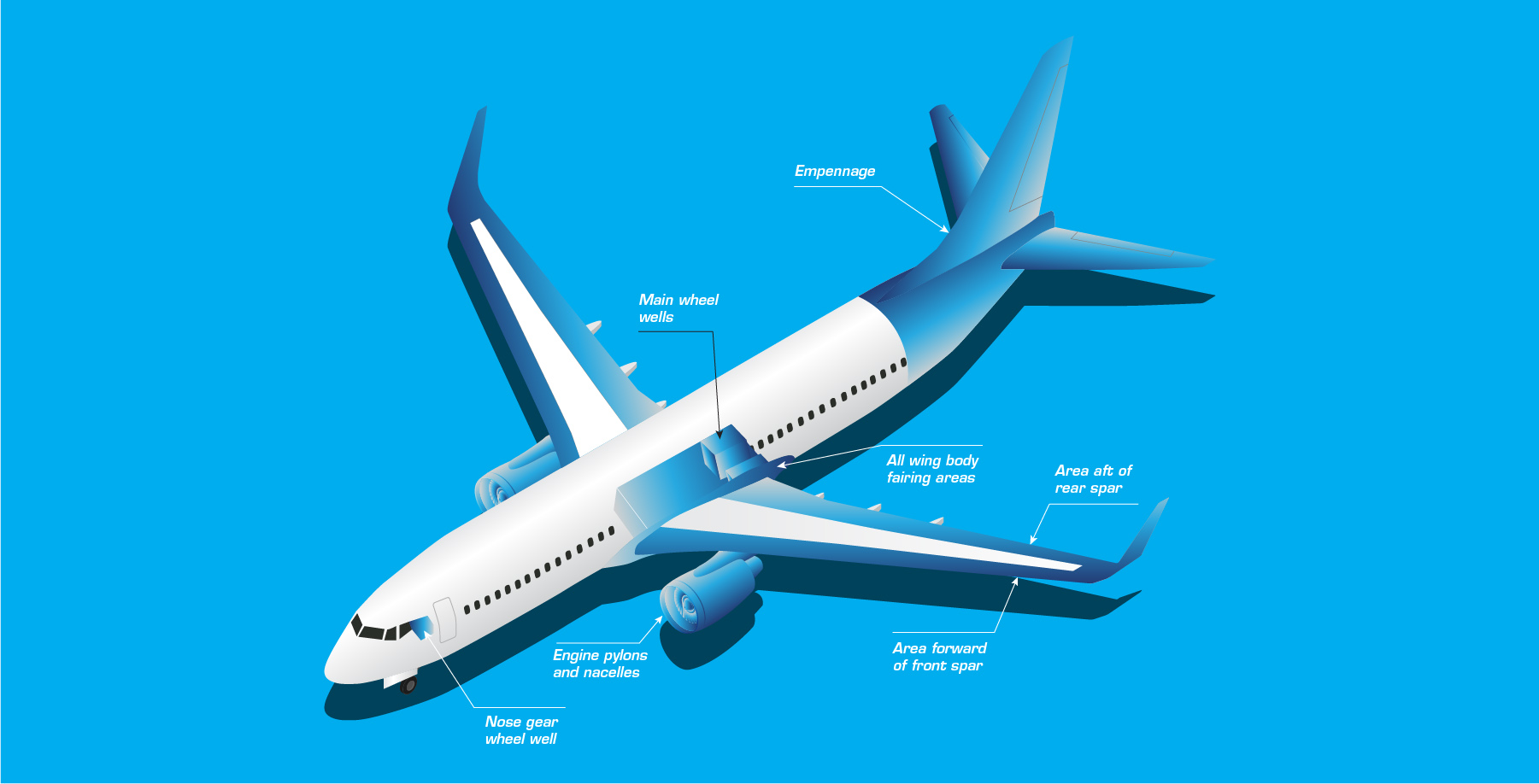 Wing To Body Fairing