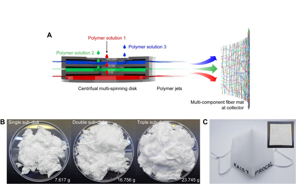 Major gains with centrifugal multispinning