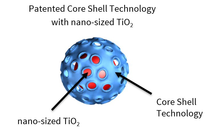 Safely exploiting the benefits of TiO2