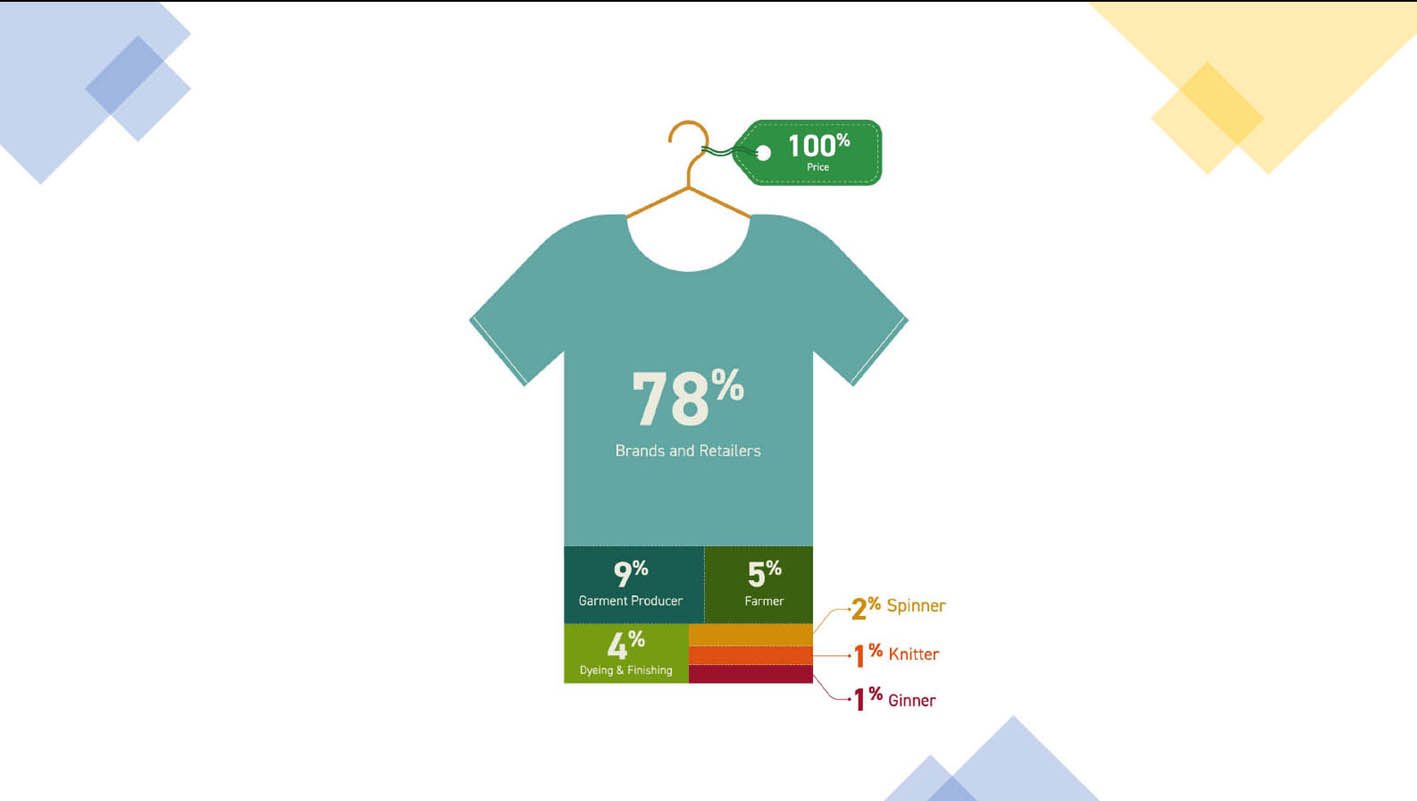 Brands doing bare minimum, report finds