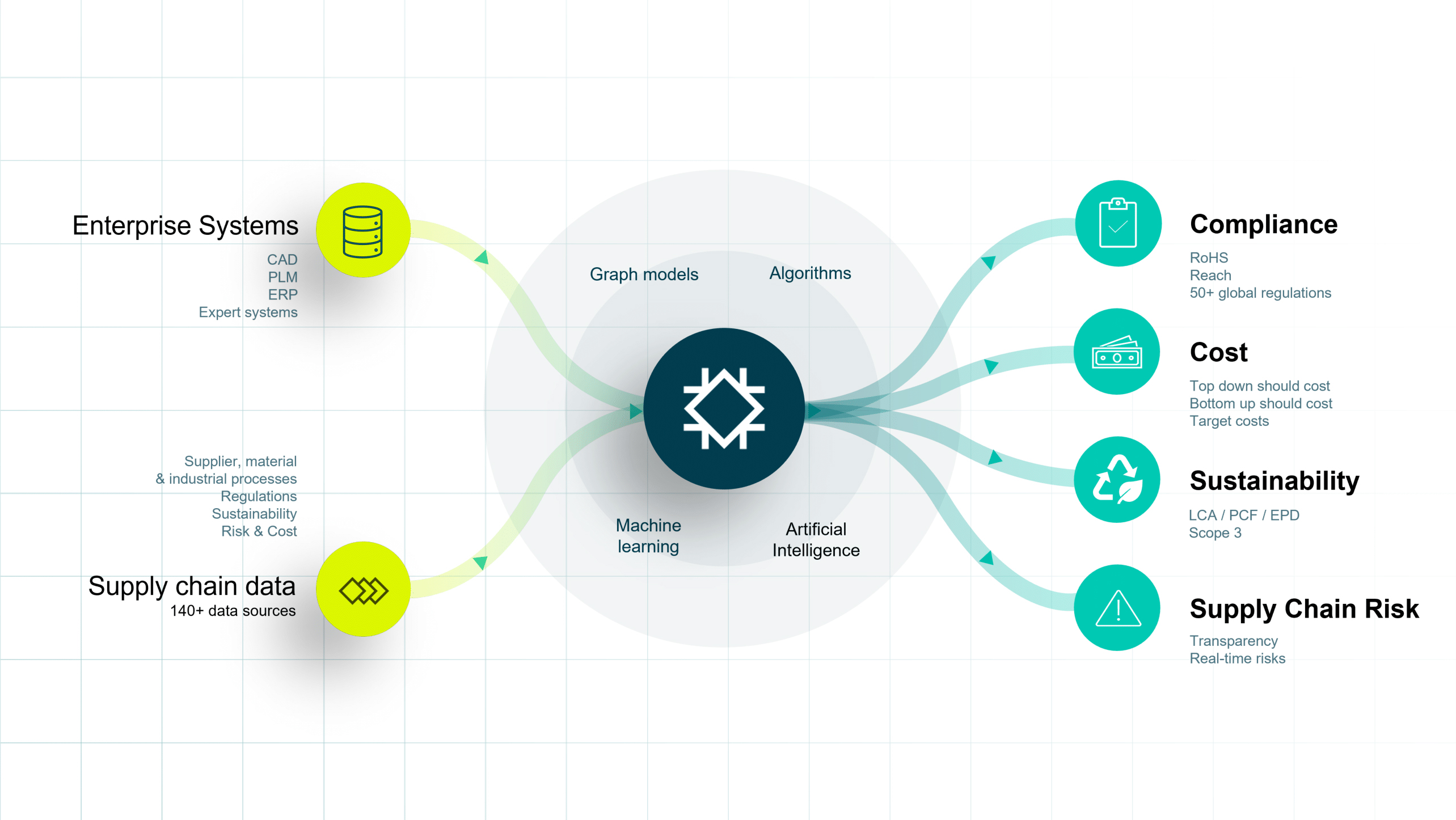 Milliken links up with Makersite