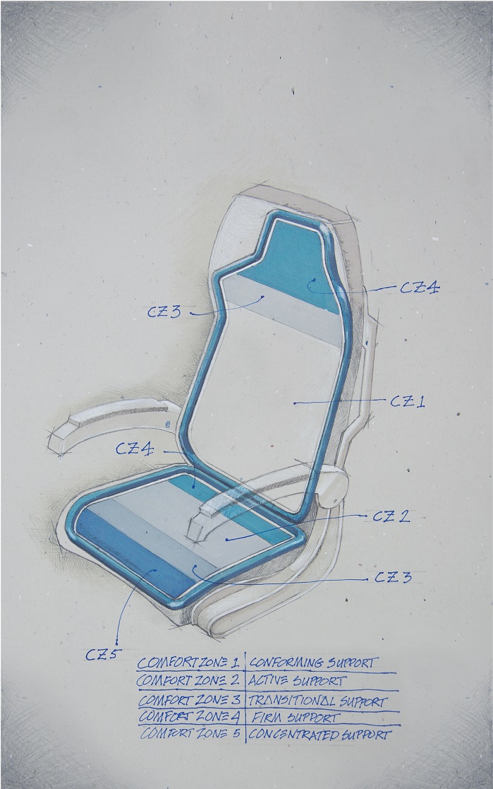 New fabric technology for airline seats
